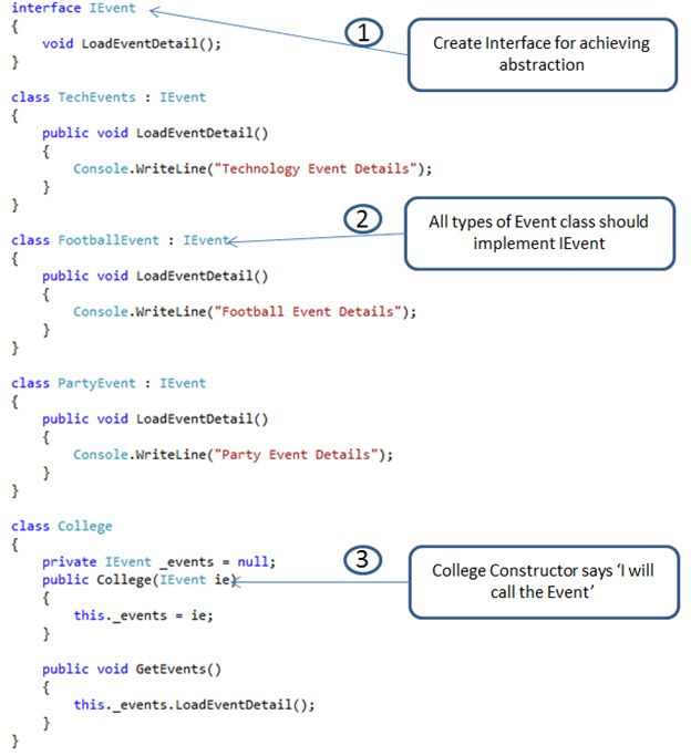 Dependency Injection Di And Inversion Of Control Ioc